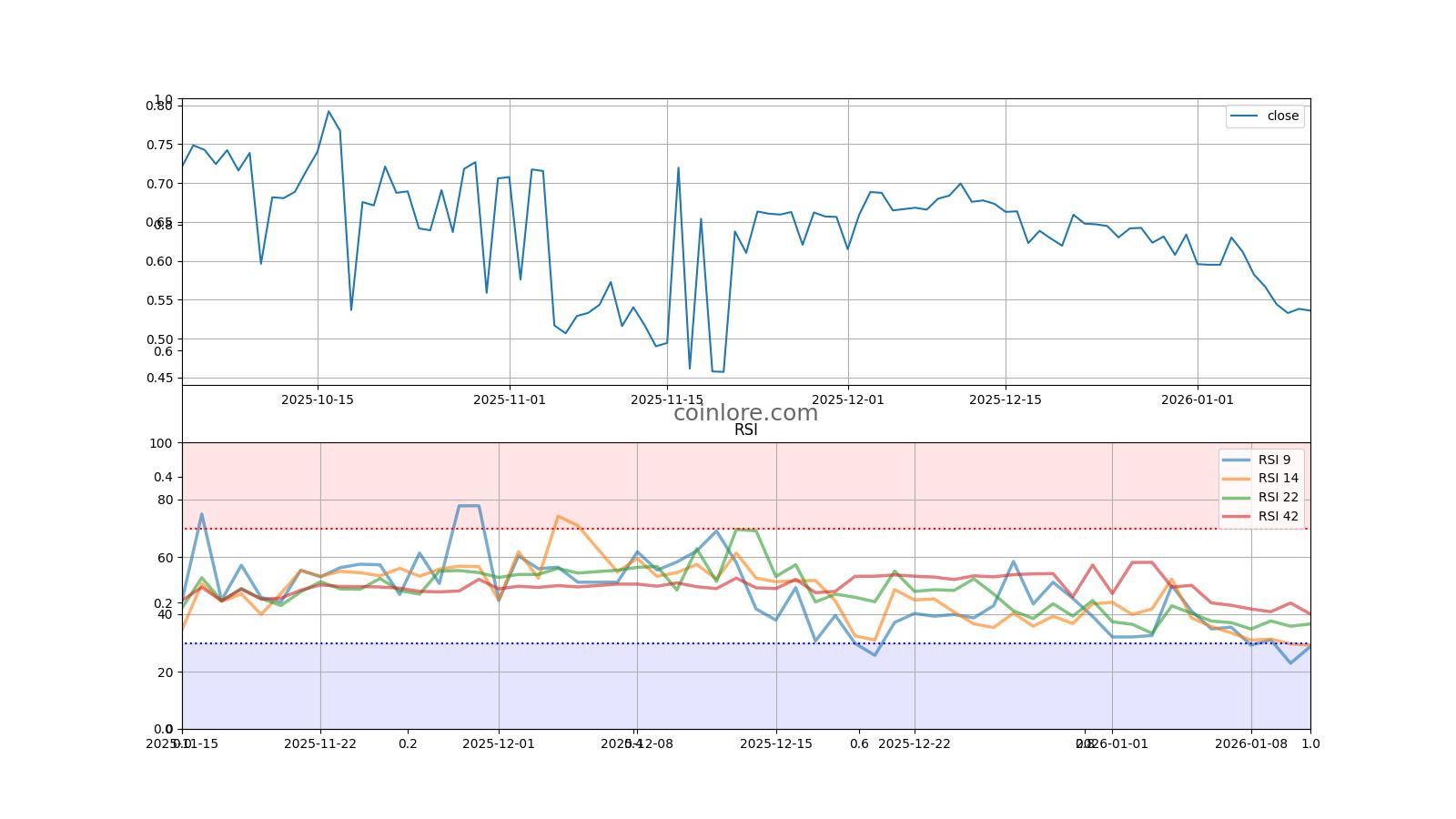Bitcoin God RSI indicator