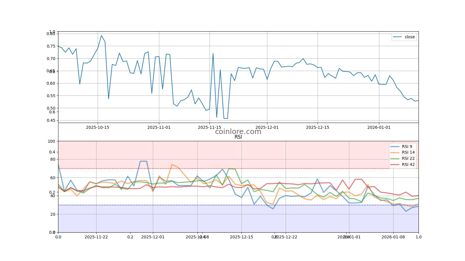 Bitcoin God RSI indicator