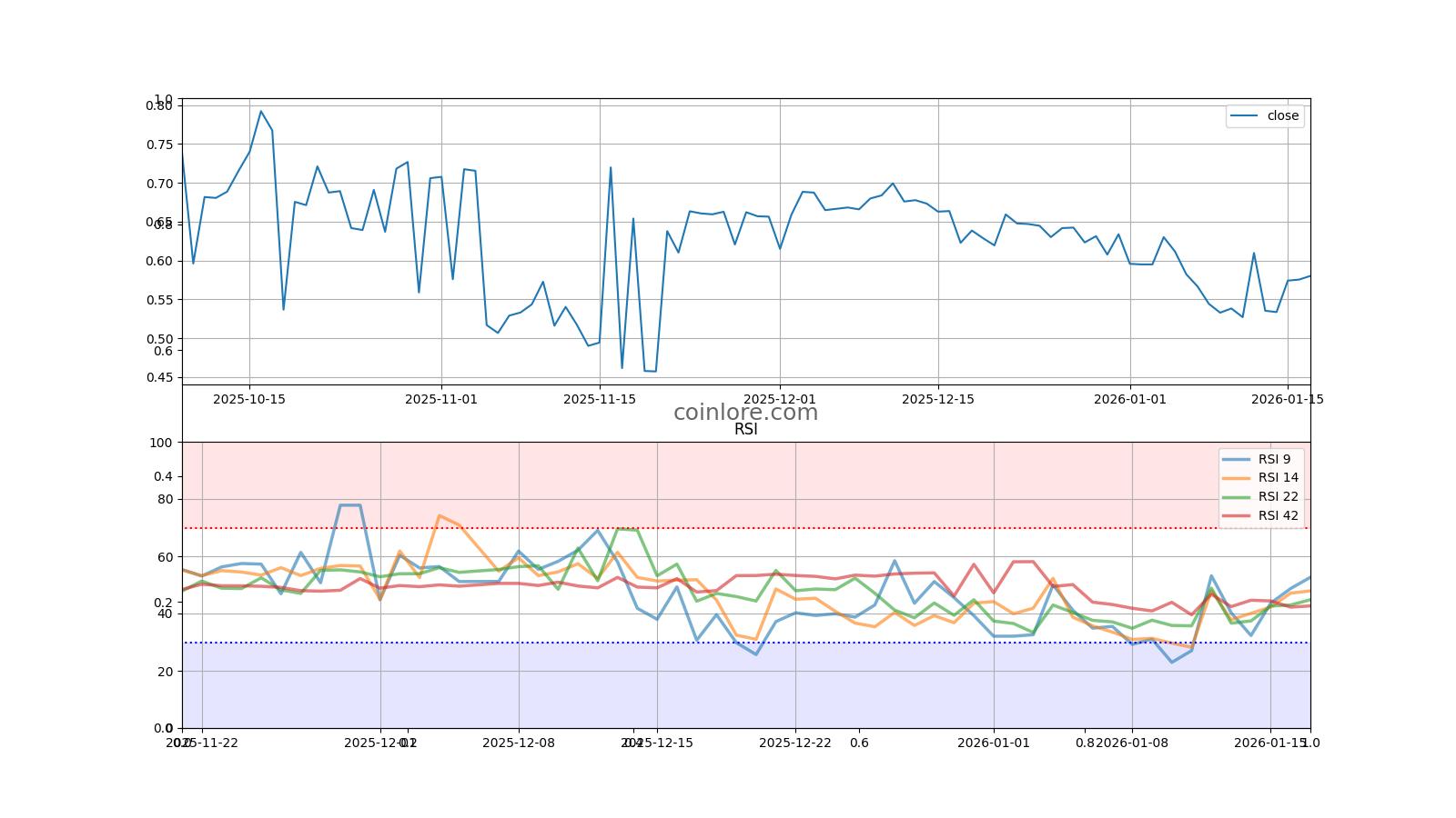 Bitcoin God RSI indicator