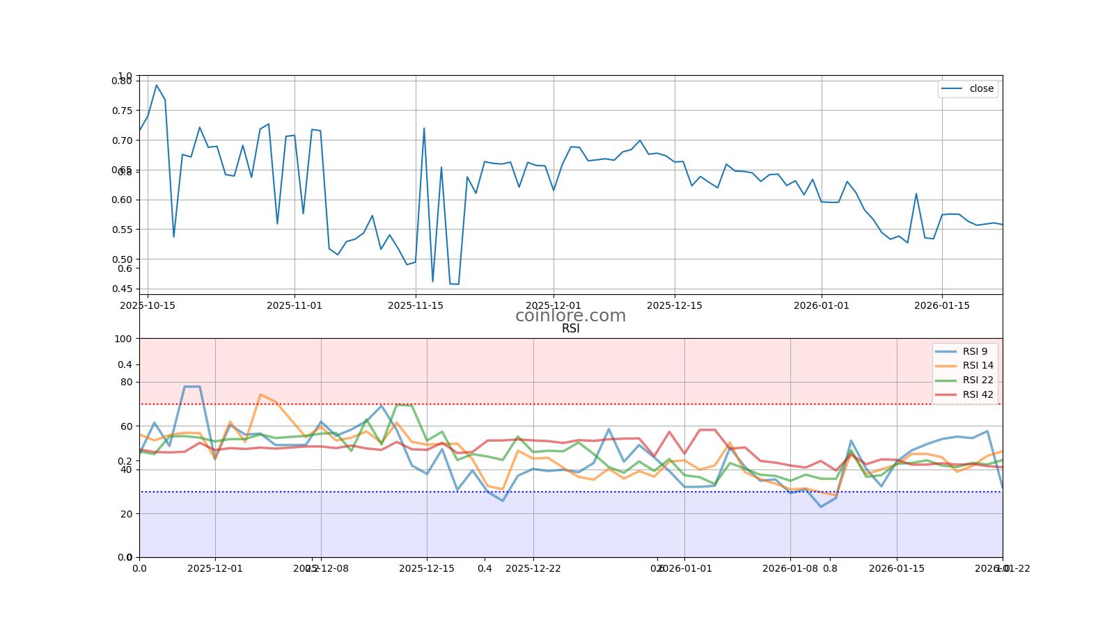 Bitcoin God RSI indicator