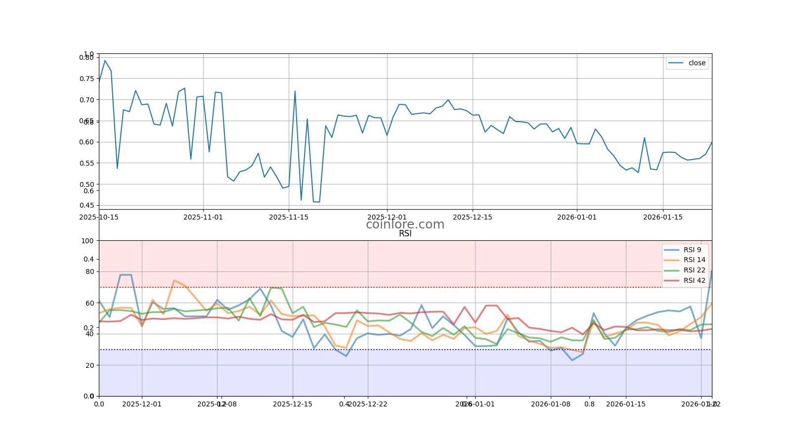 Bitcoin God RSI indicator