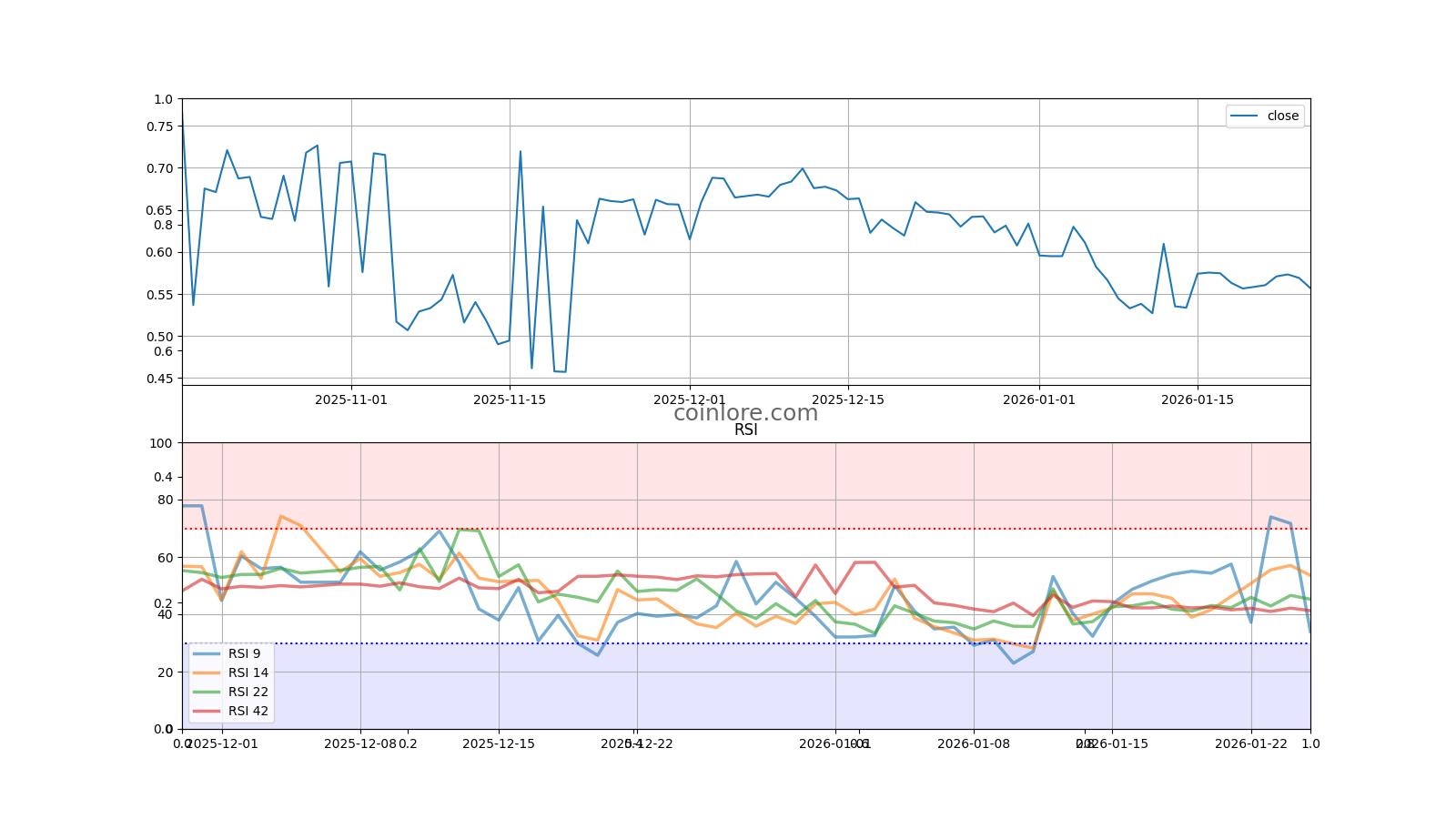 Bitcoin God RSI indicator