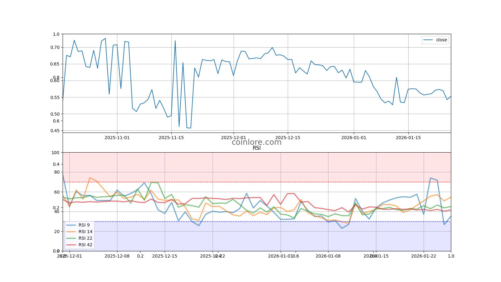Bitcoin God RSI indicator