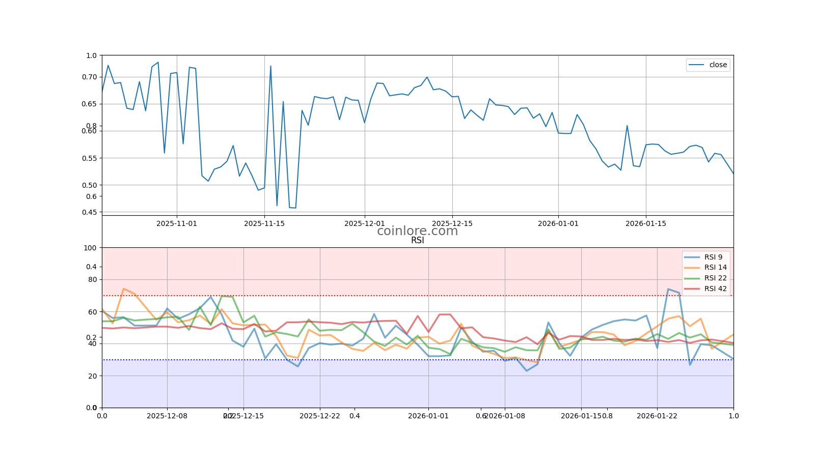 Bitcoin God RSI indicator