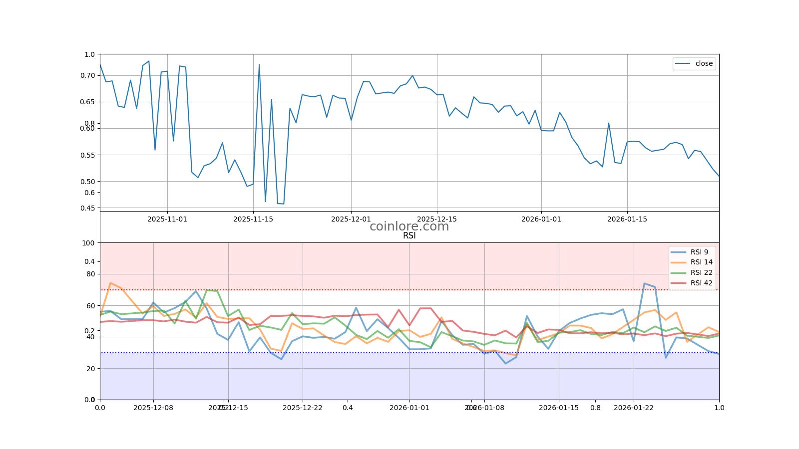 Bitcoin God RSI indicator
