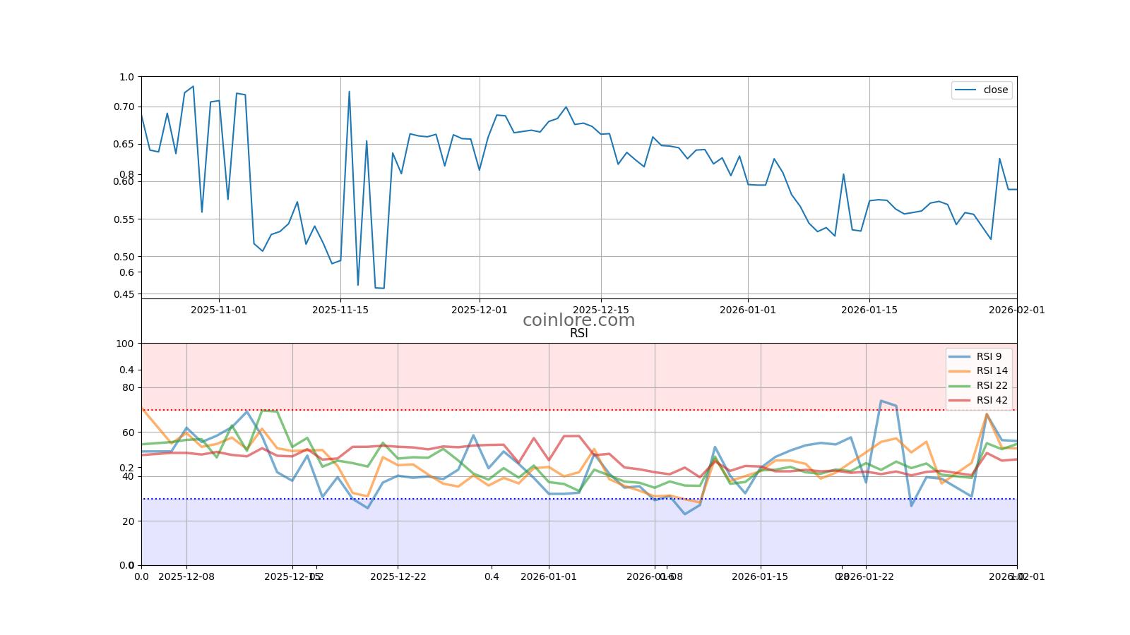 Bitcoin God RSI indicator