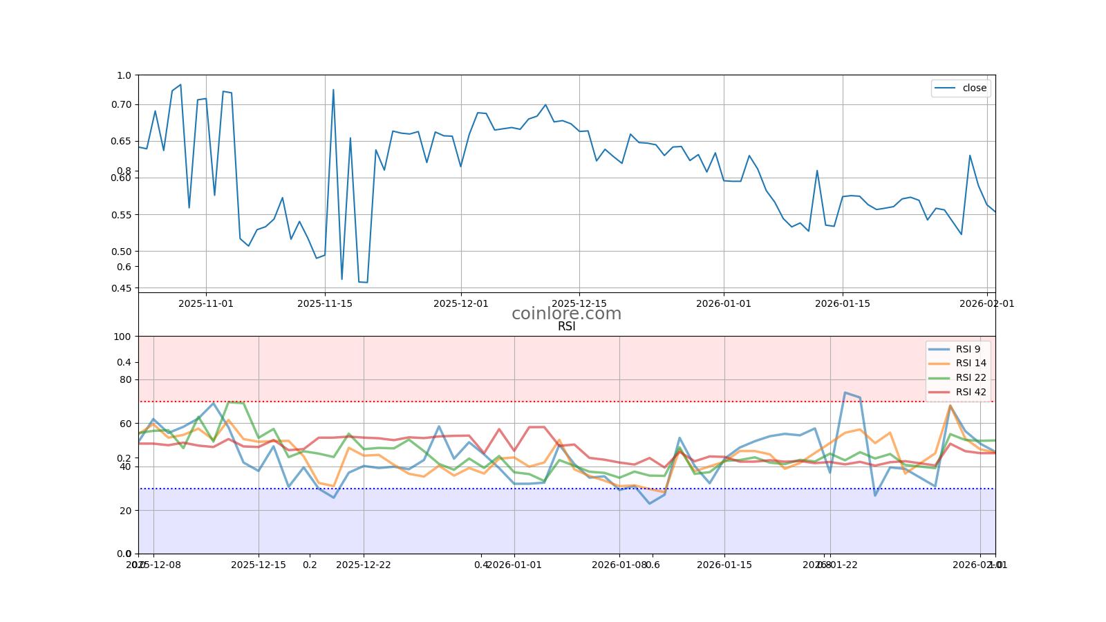 Bitcoin God RSI indicator