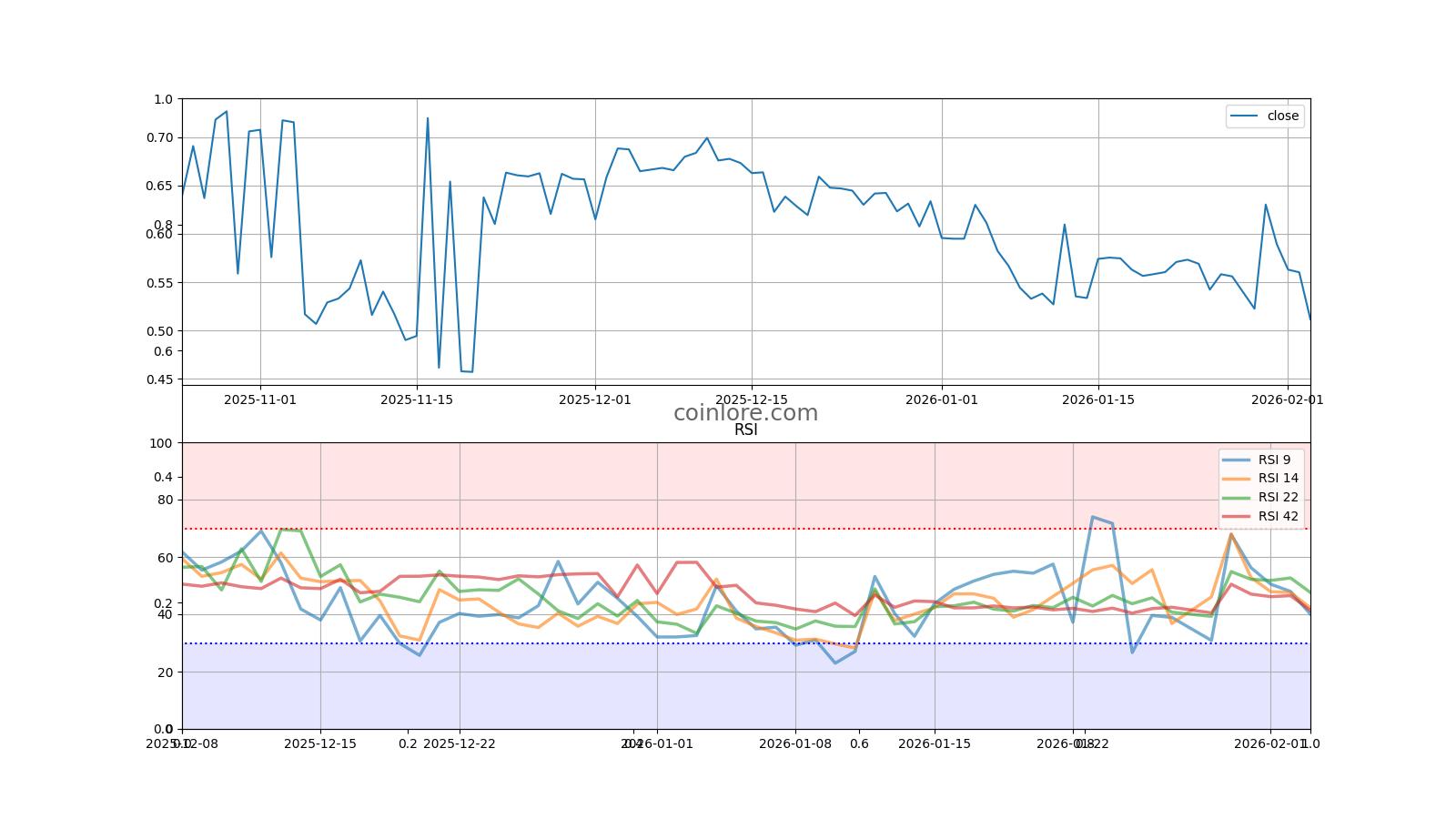 Bitcoin God RSI indicator