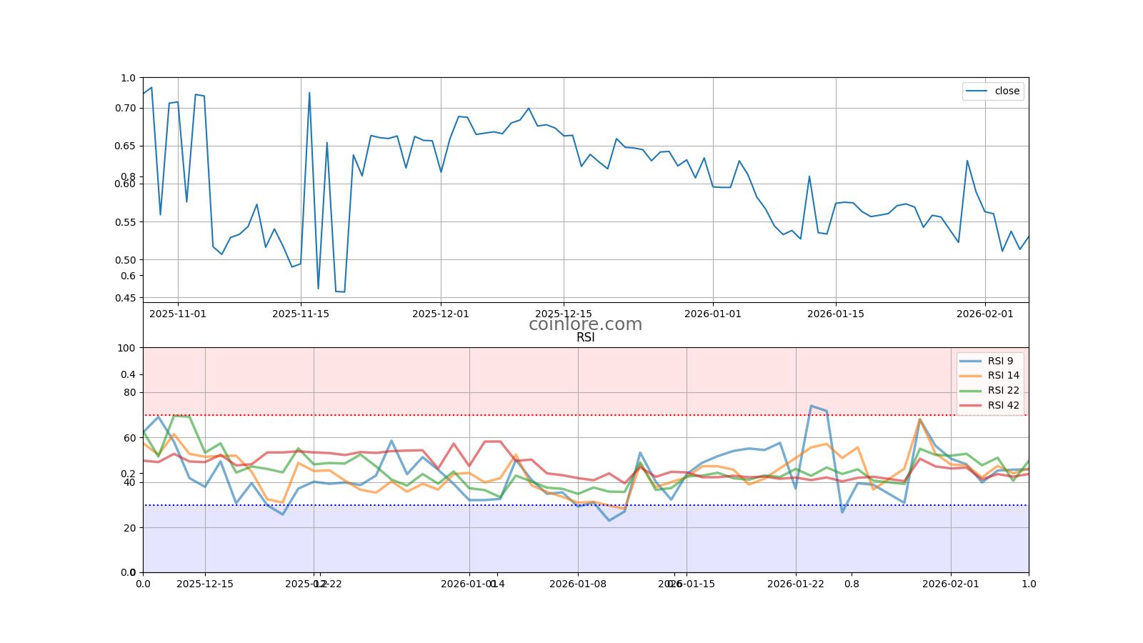 Bitcoin God RSI indicator