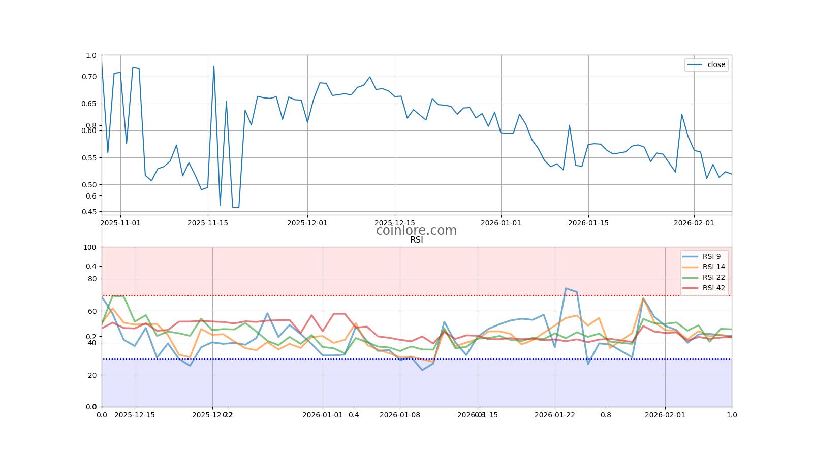 Bitcoin God RSI indicator