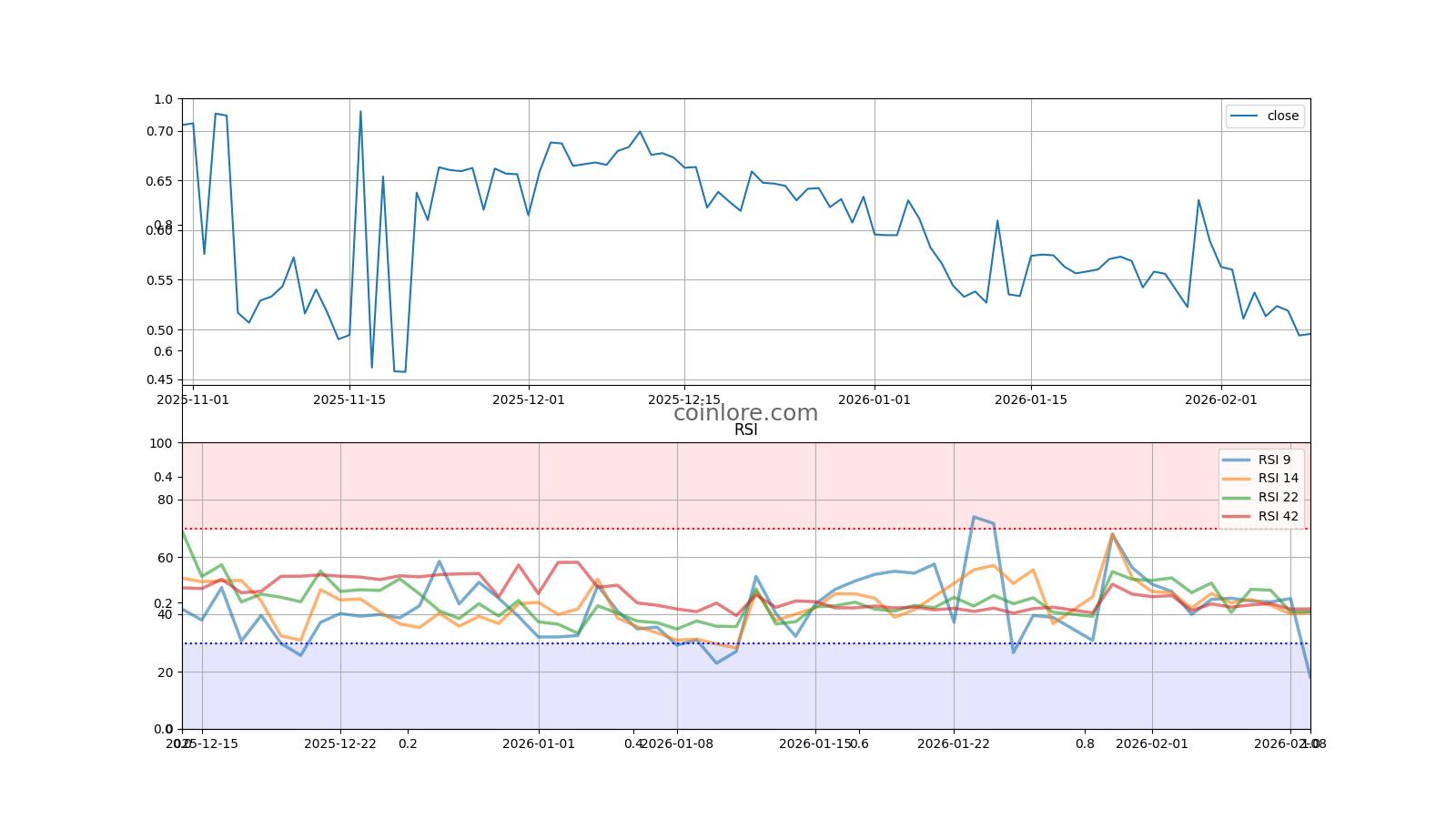 Bitcoin God RSI indicator