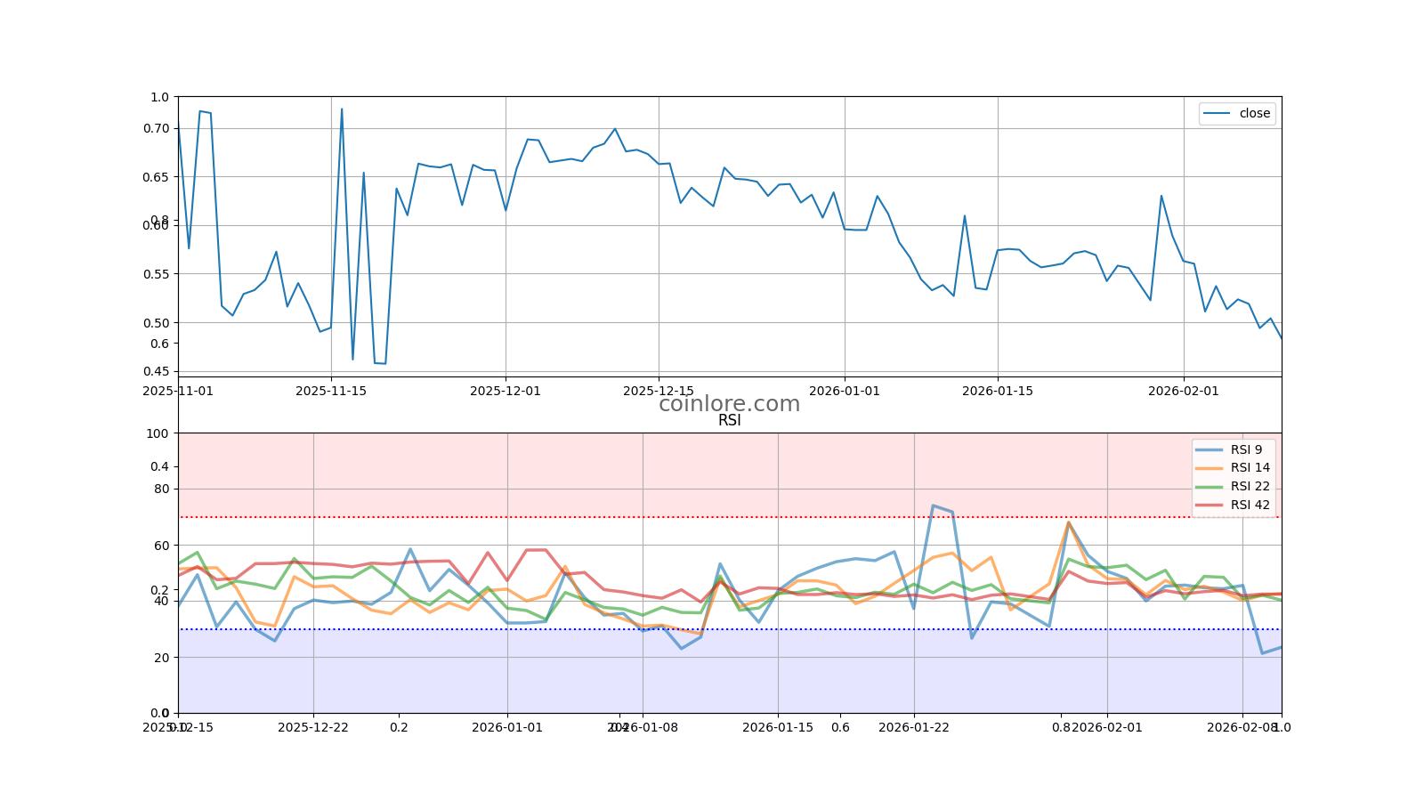 Bitcoin God RSI indicator
