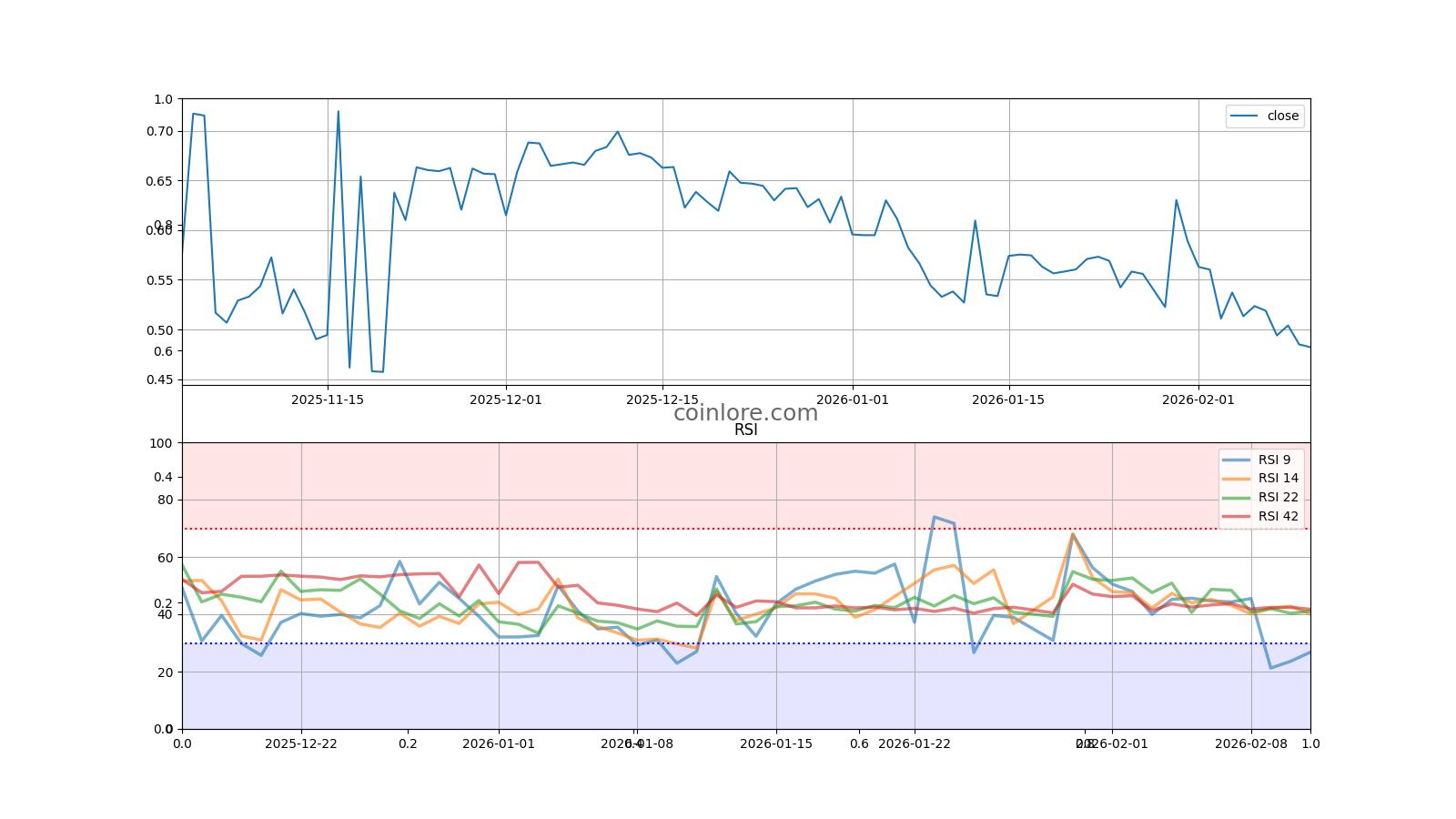 Bitcoin God RSI indicator