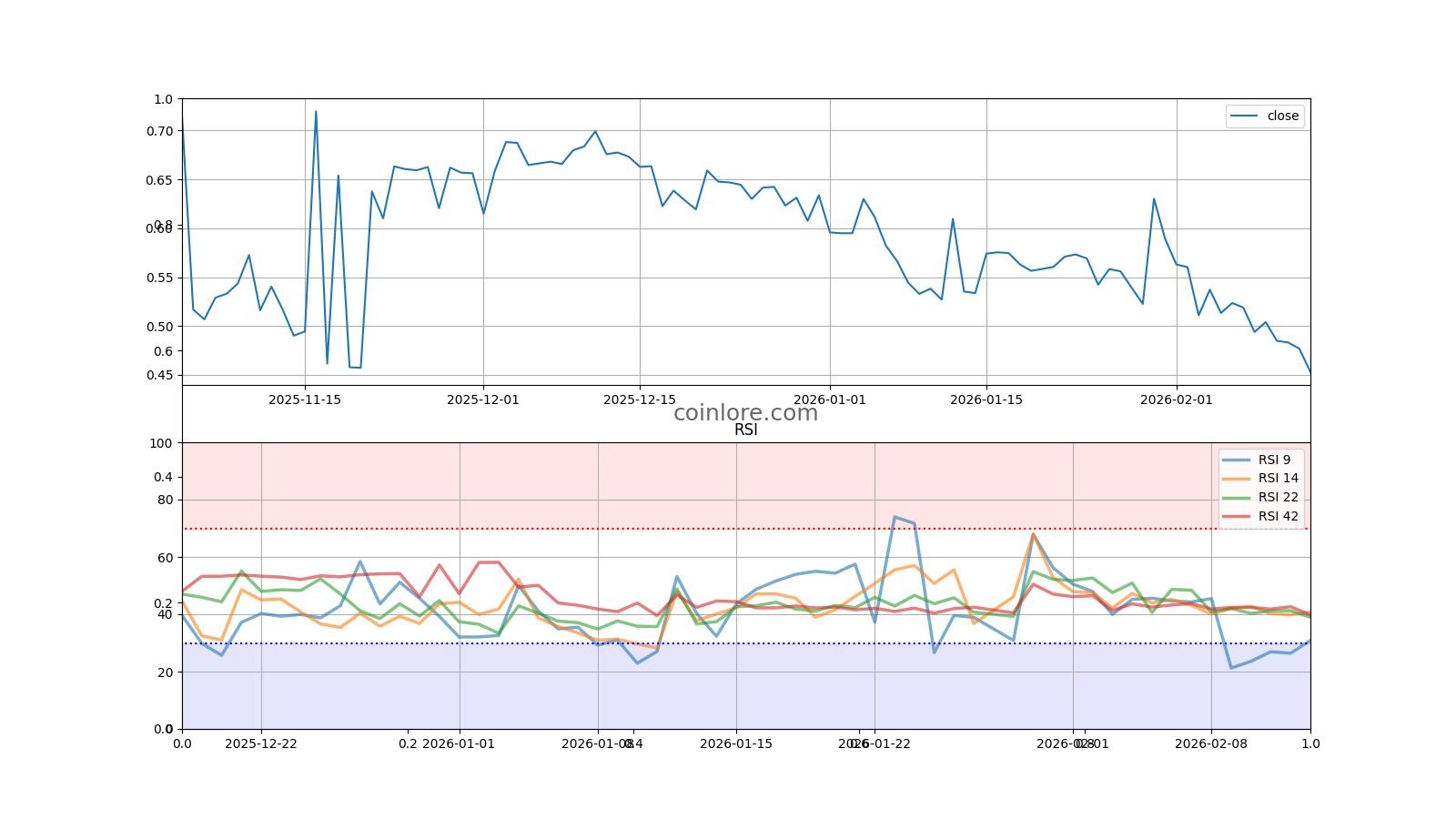 Bitcoin God RSI indicator