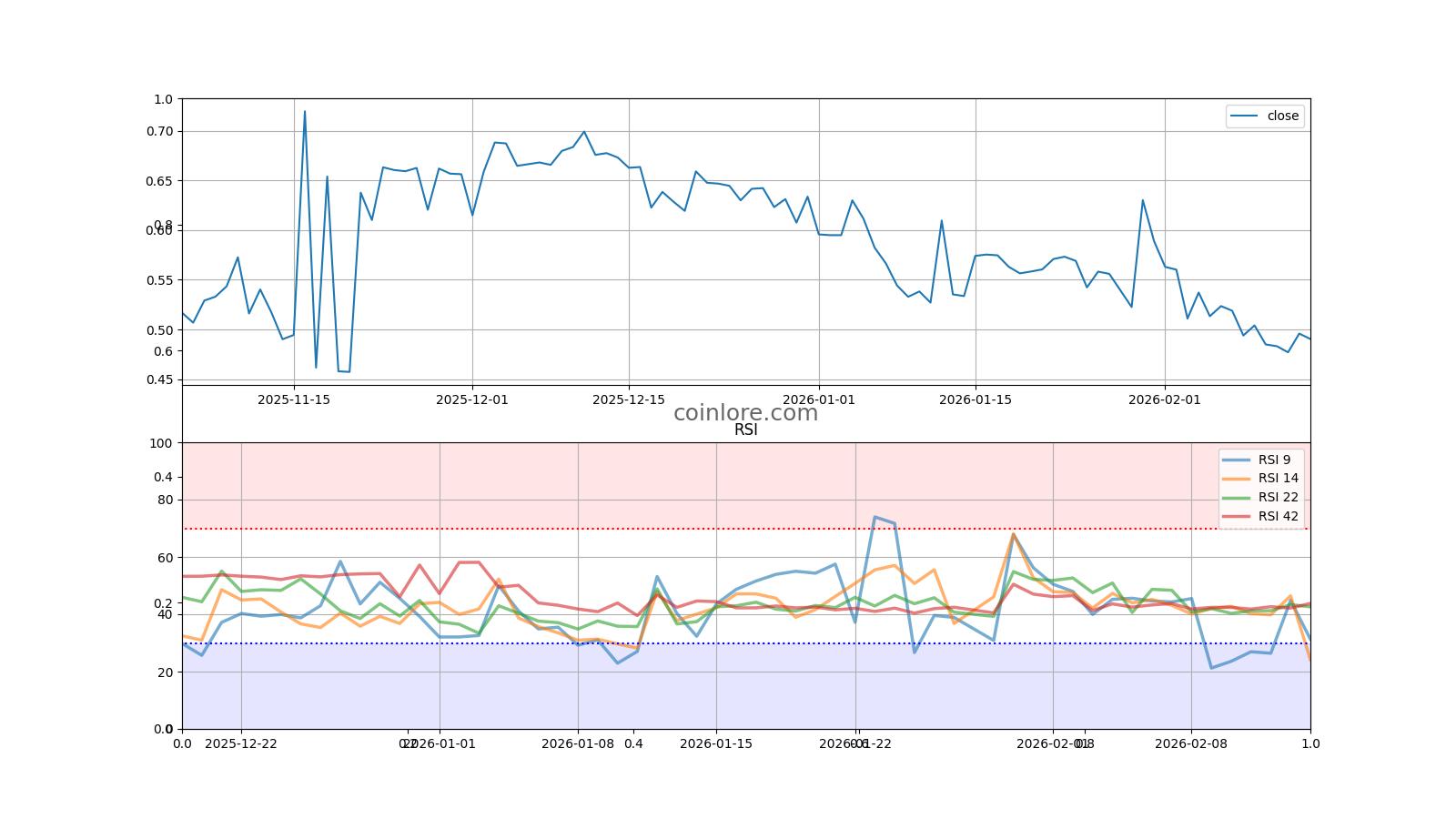 Bitcoin God RSI indicator