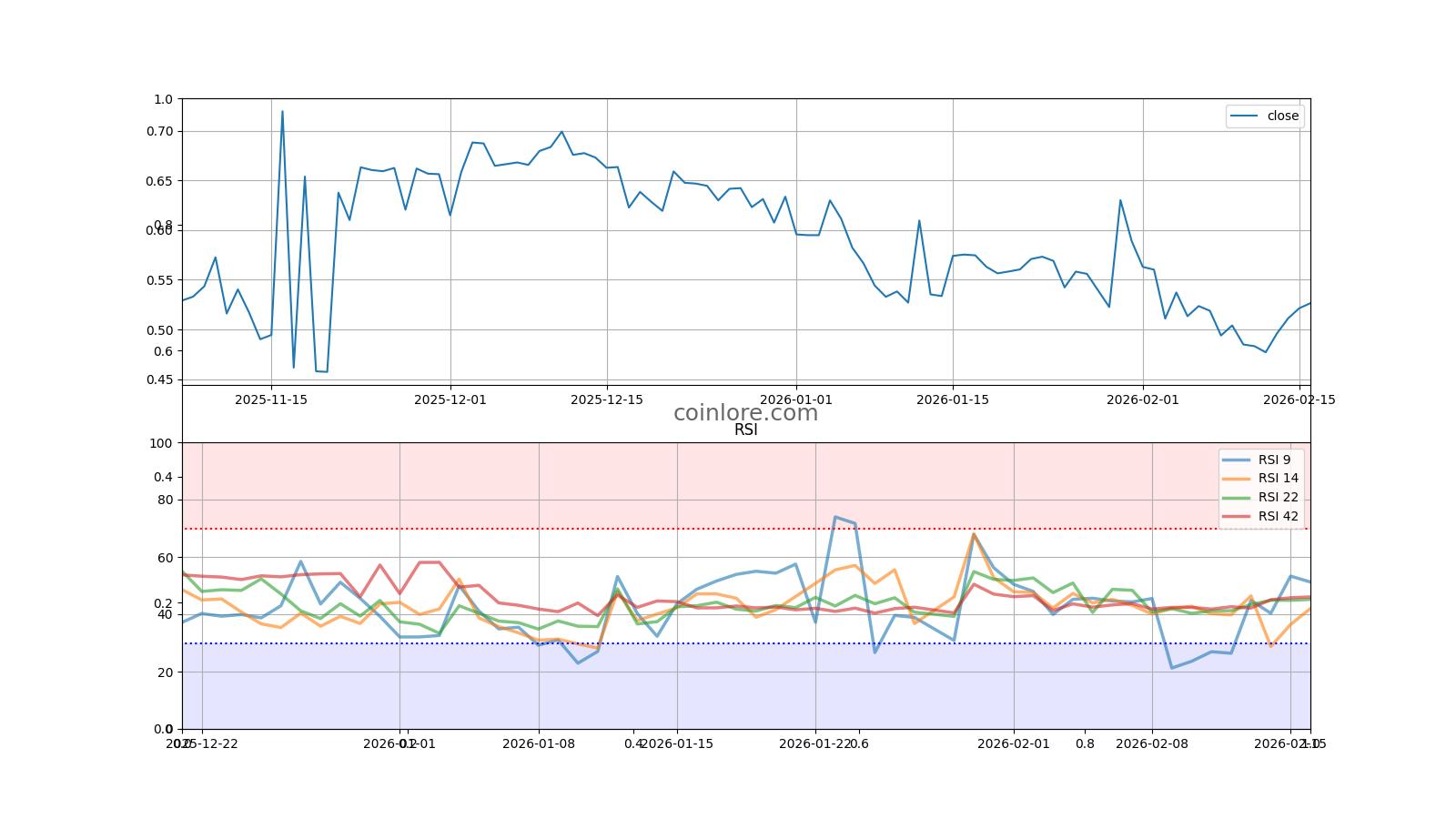 Bitcoin God RSI indicator