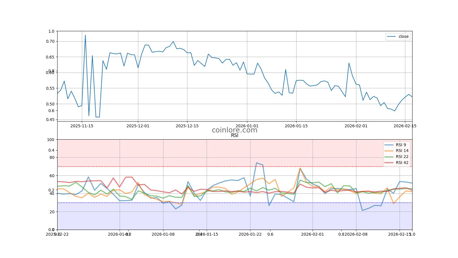 Bitcoin God RSI indicator