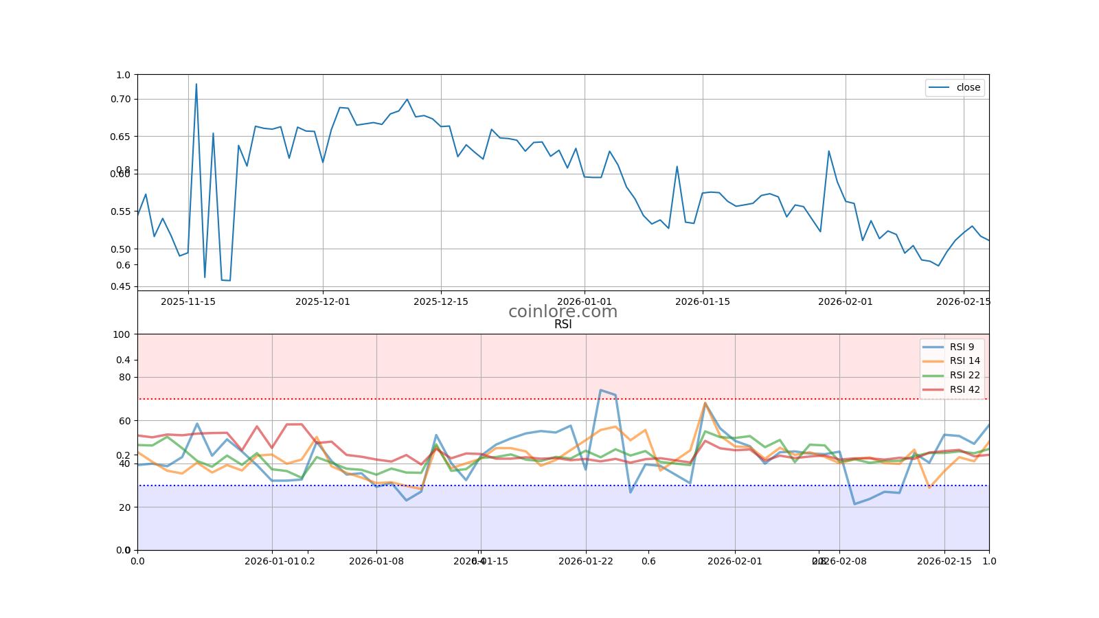 Bitcoin God RSI indicator