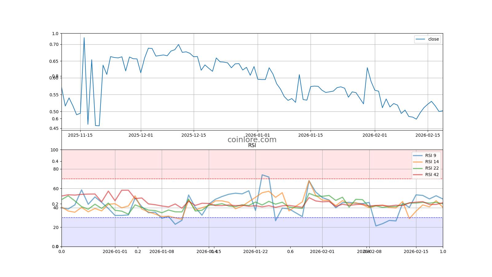 Bitcoin God RSI indicator