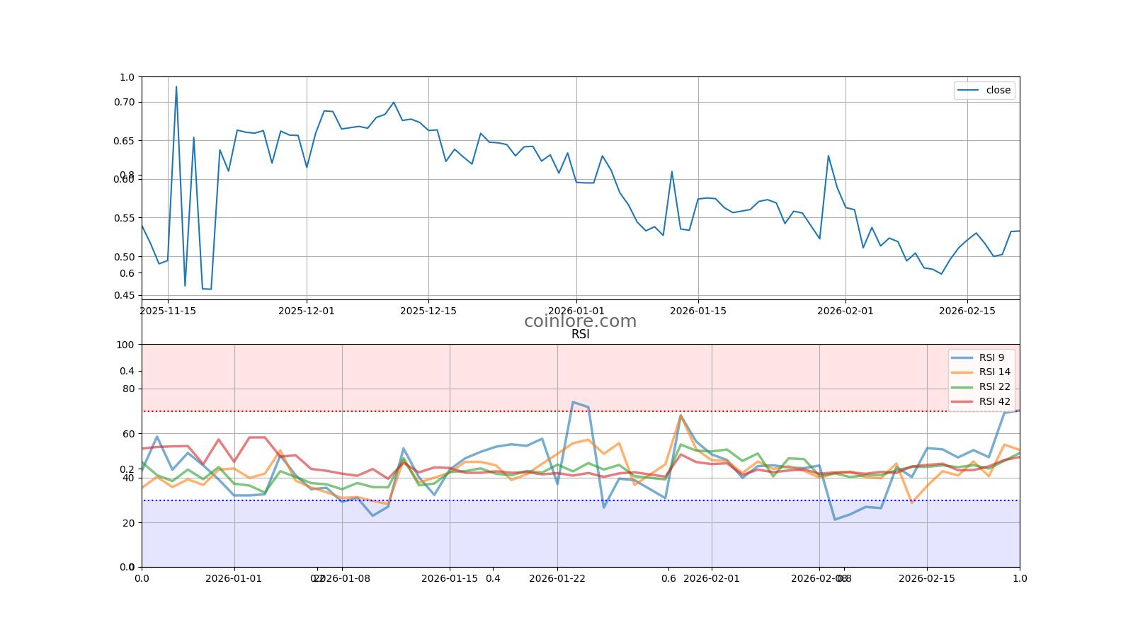 Bitcoin God RSI indicator