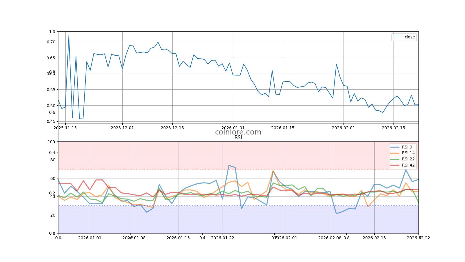 Bitcoin God RSI indicator