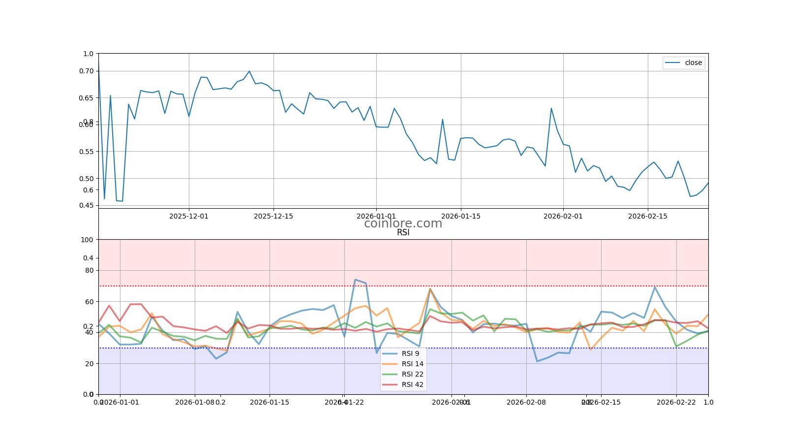 Bitcoin God RSI indicator