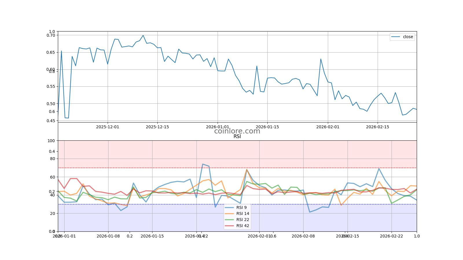 Bitcoin God RSI indicator