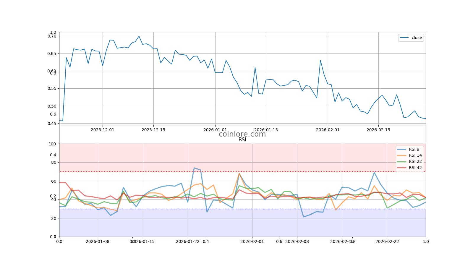 Bitcoin God RSI indicator