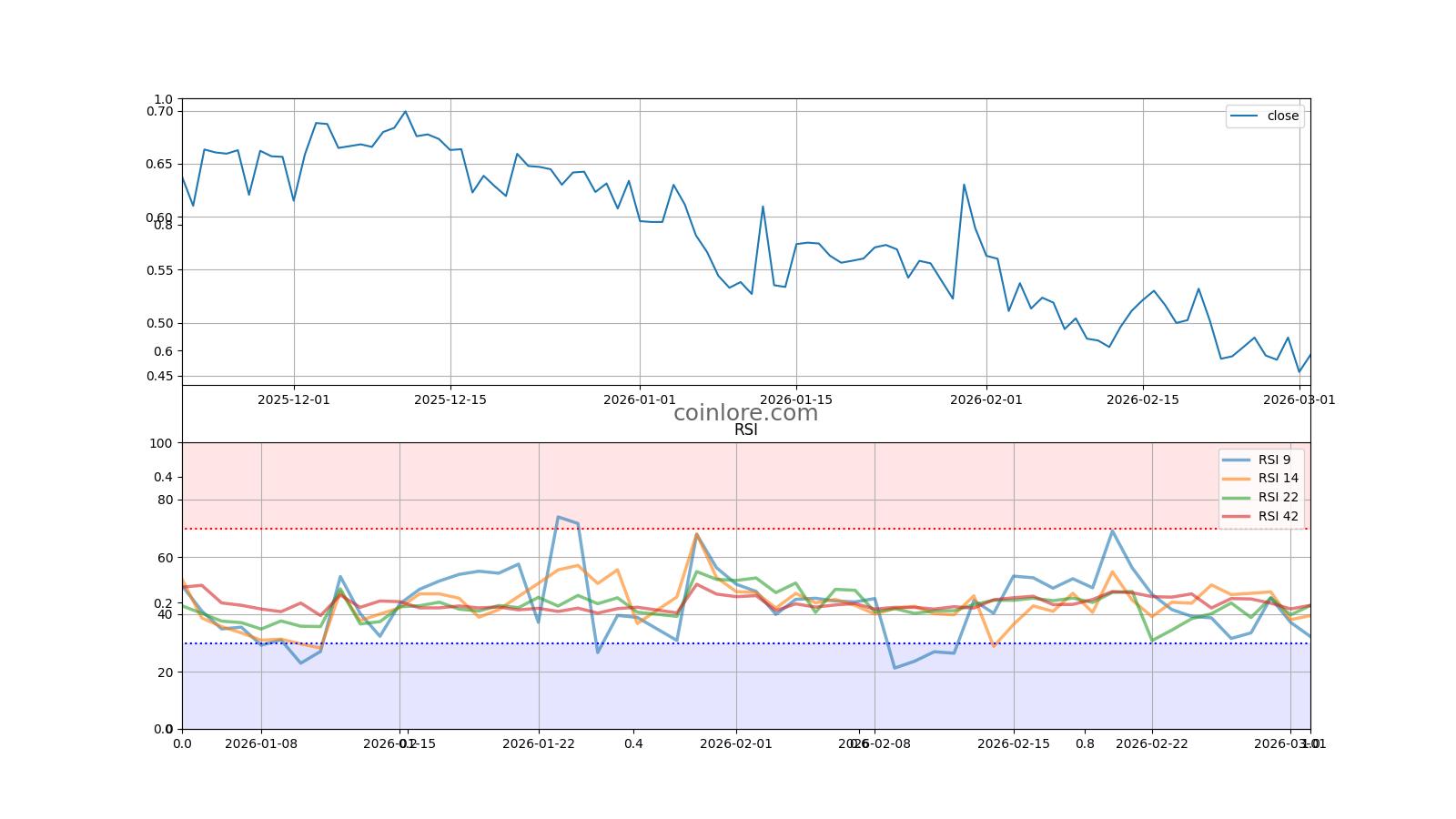 Bitcoin God RSI indicator