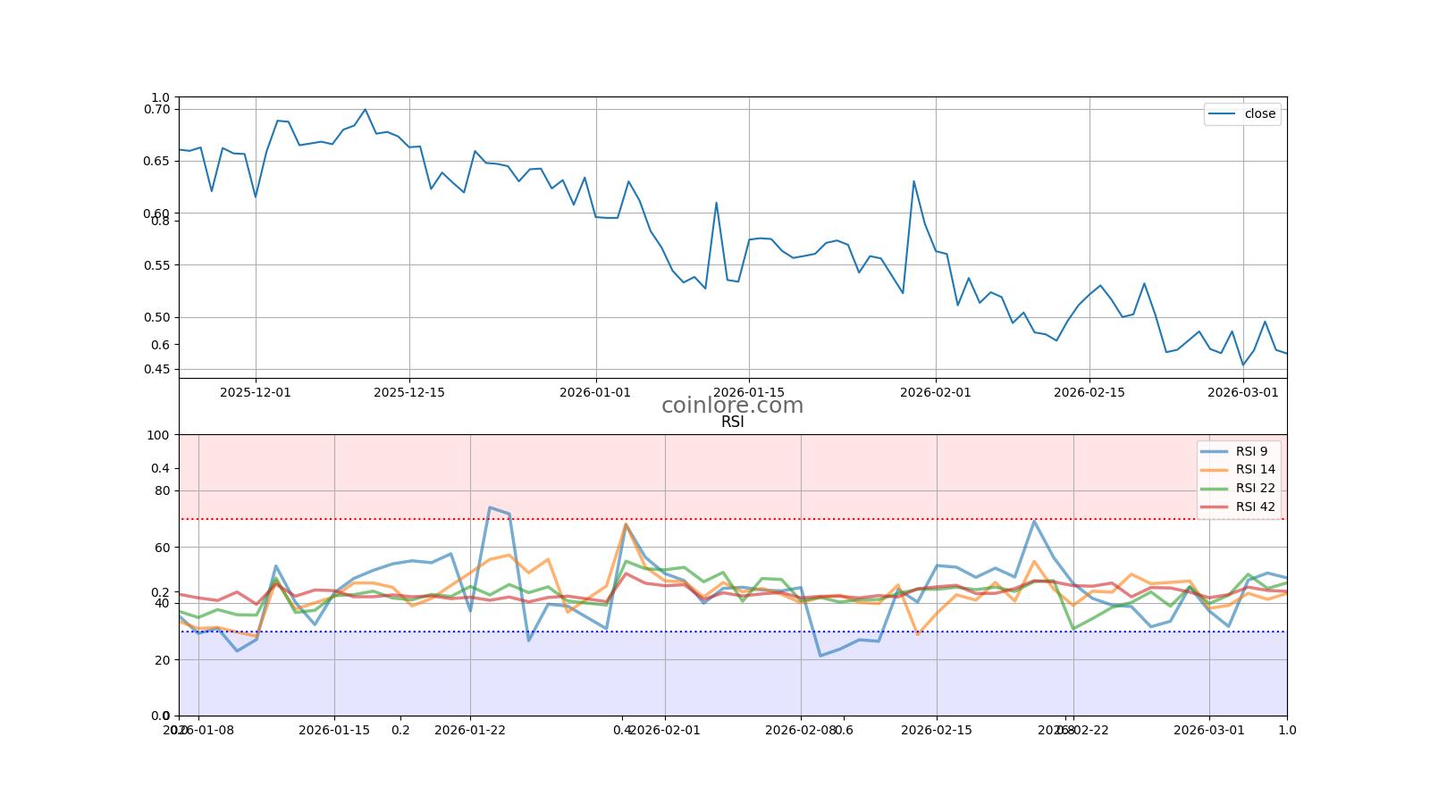 Bitcoin God RSI indicator