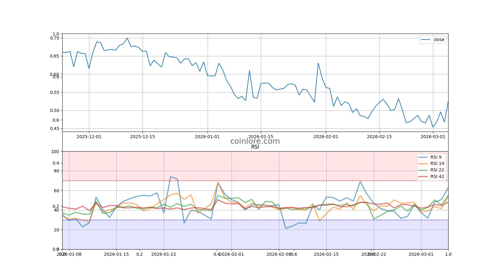 Bitcoin God RSI indicator