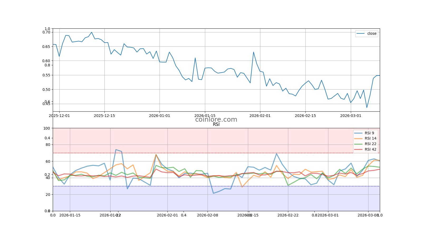Bitcoin God RSI indicator