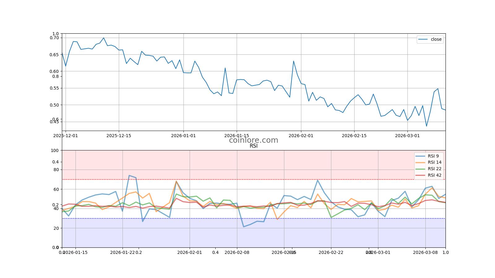Bitcoin God RSI indicator