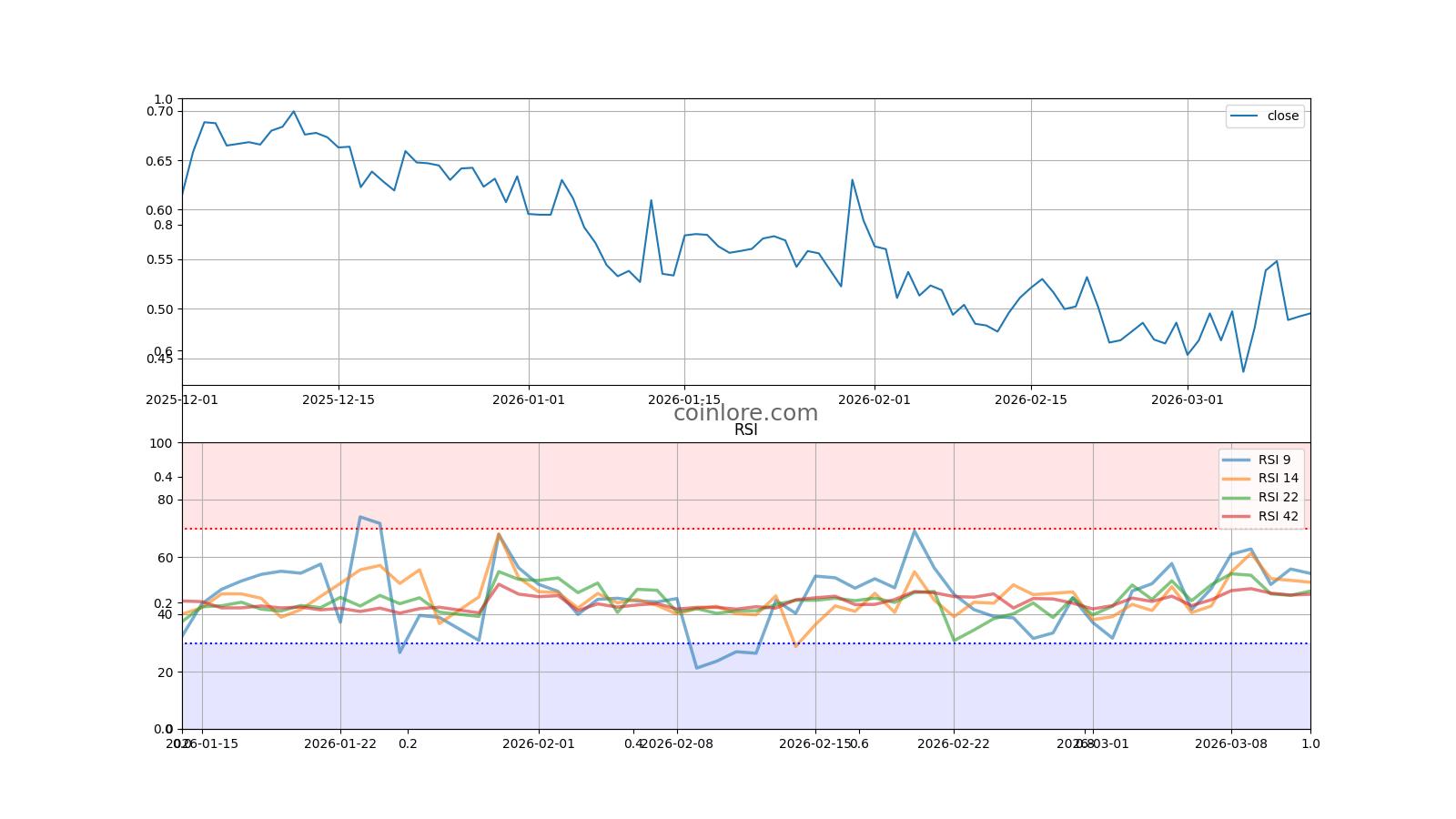 Bitcoin God RSI indicator