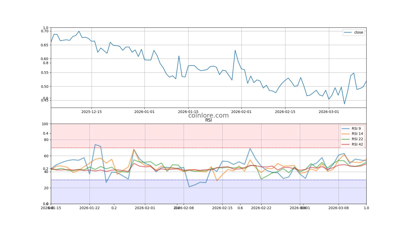 Bitcoin God RSI indicator