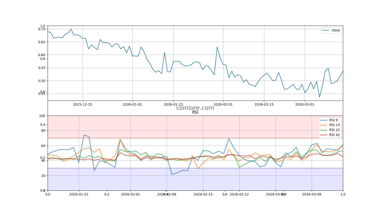 Bitcoin God RSI indicator