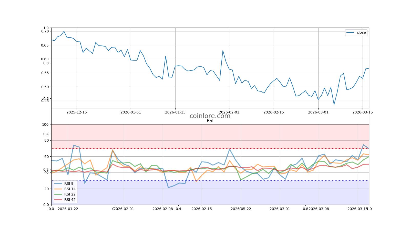 Bitcoin God RSI indicator
