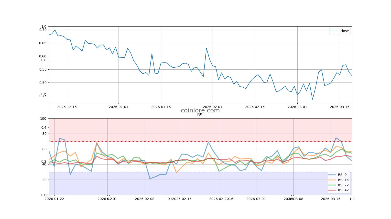 Bitcoin God RSI indicator