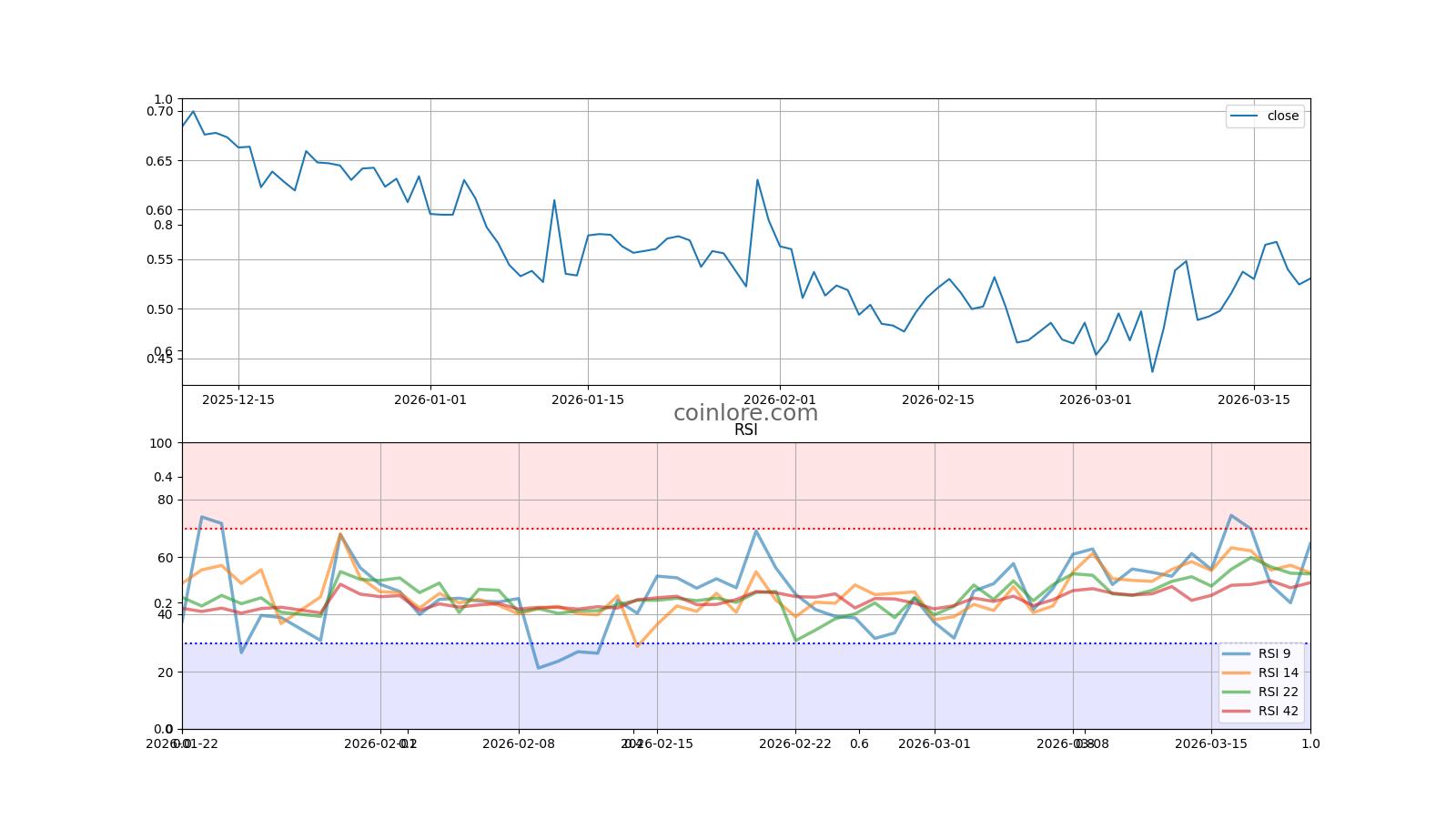 Bitcoin God RSI indicator