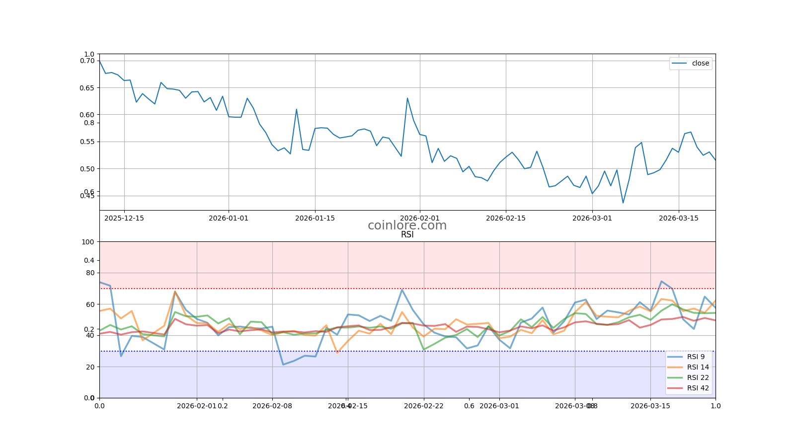 Bitcoin God RSI indicator
