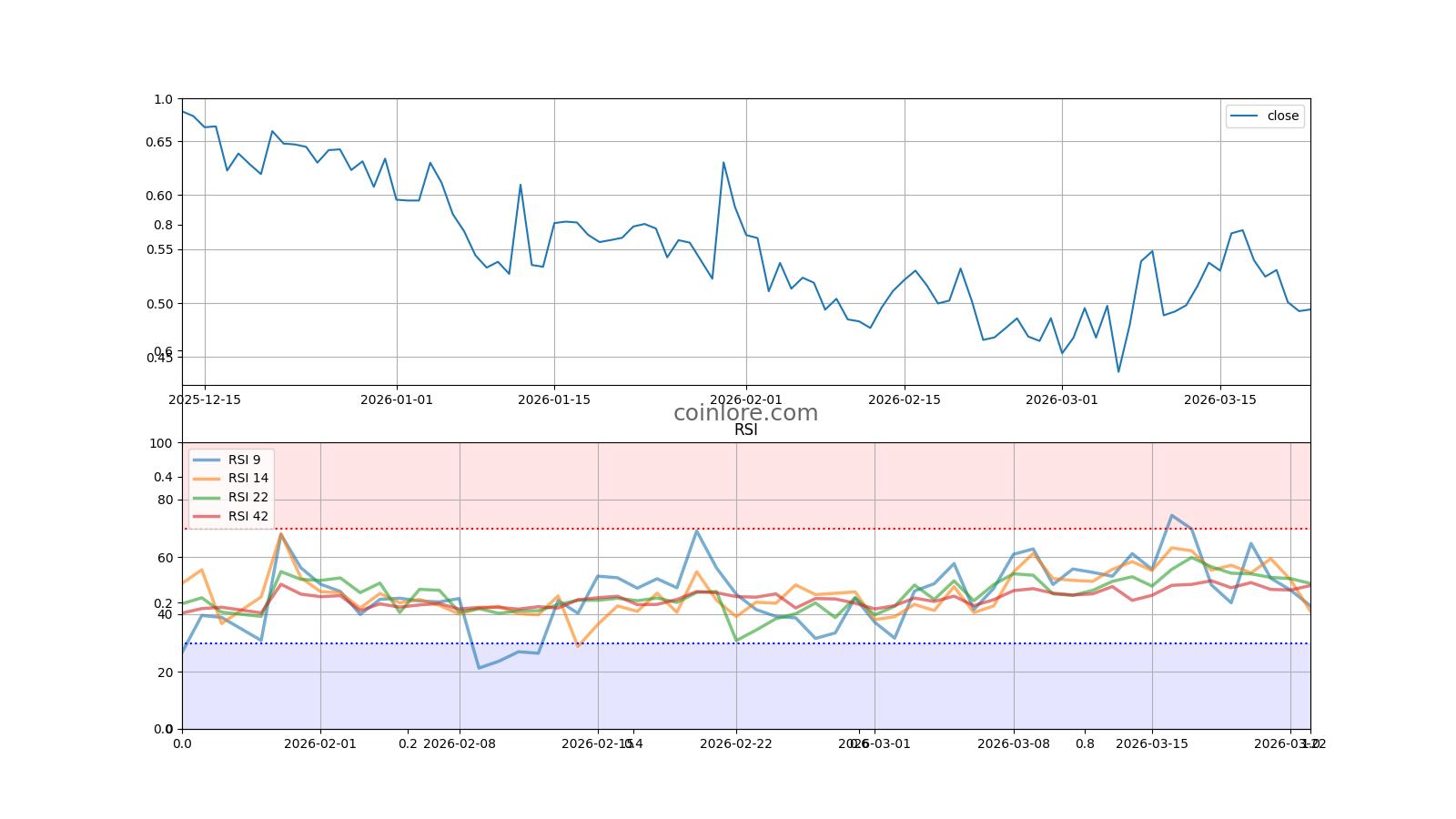 Bitcoin God RSI indicator