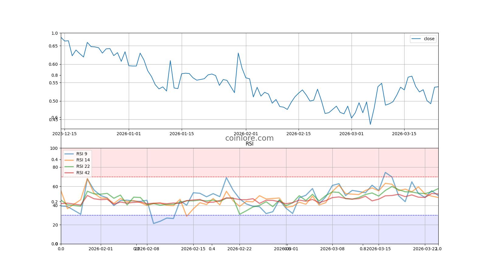 Bitcoin God RSI indicator