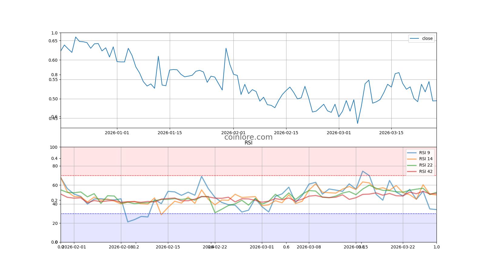 Bitcoin God RSI indicator
