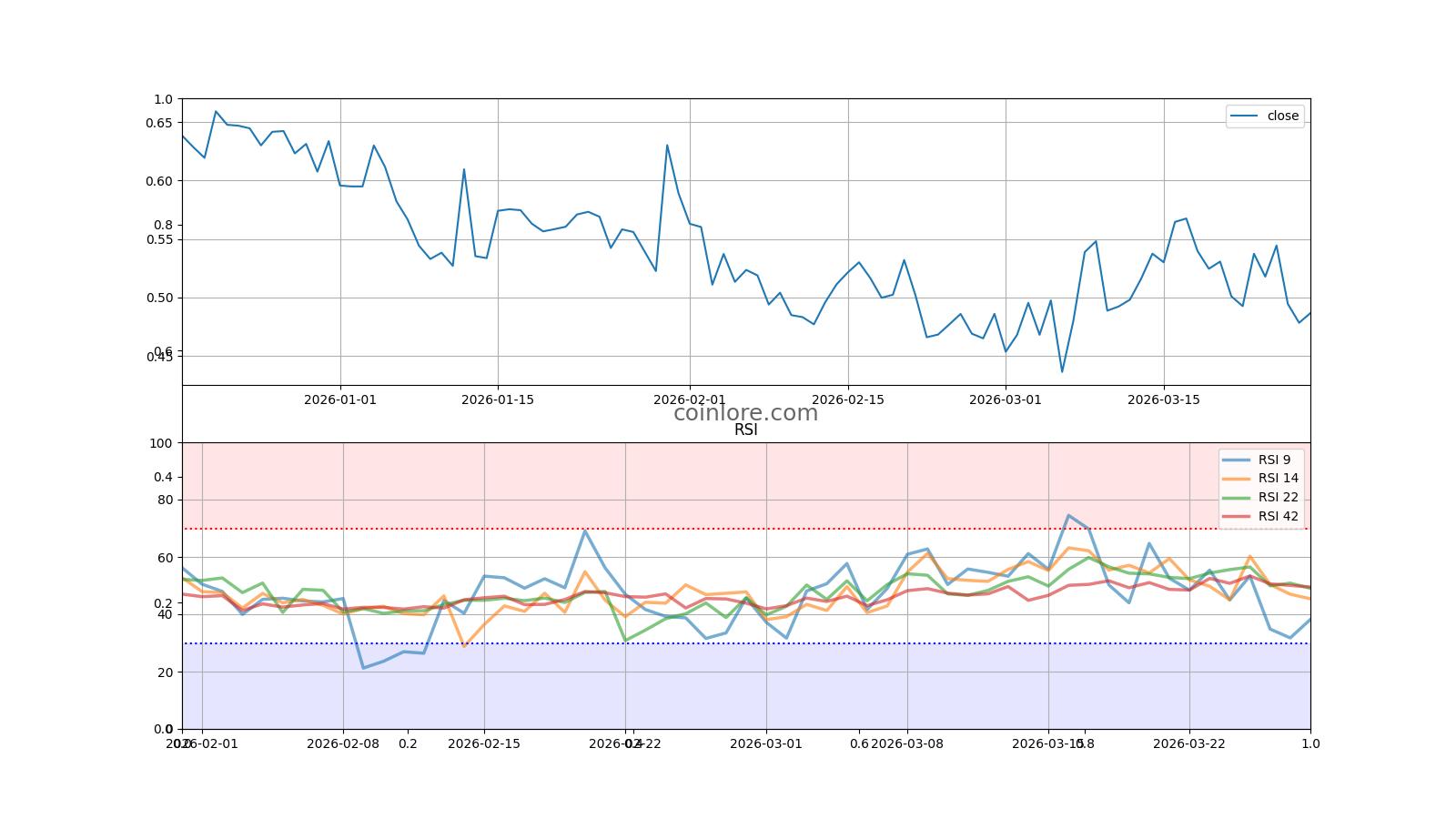 Bitcoin God RSI indicator