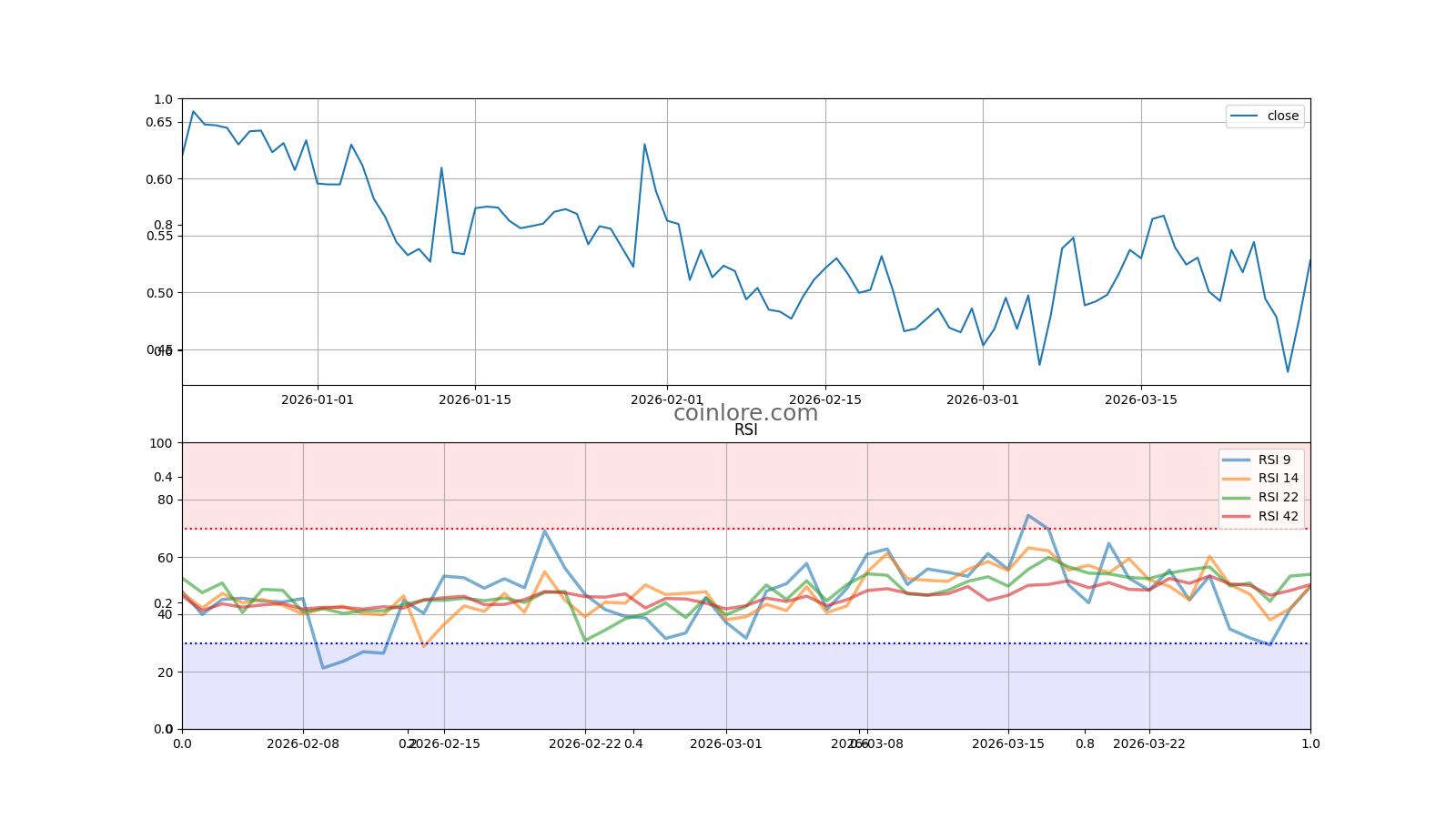 Bitcoin God RSI indicator