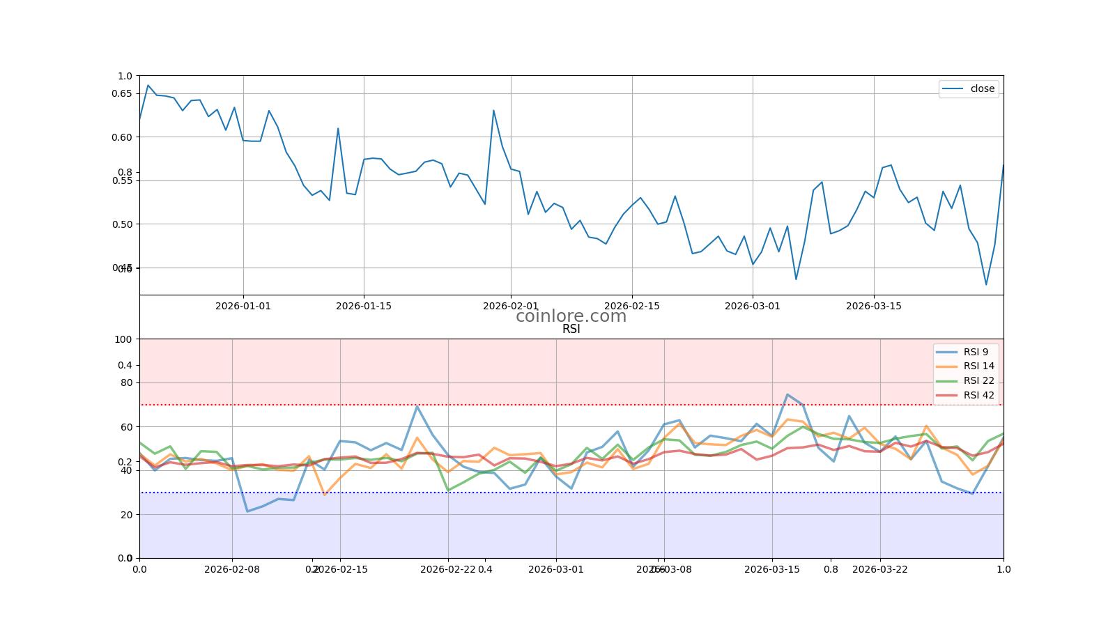 Bitcoin God RSI indicator