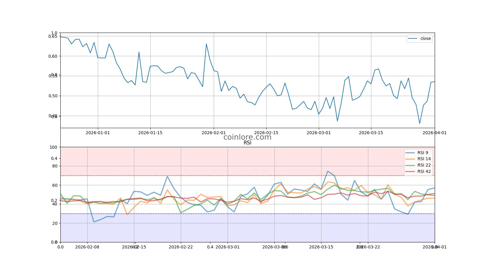 Bitcoin God RSI indicator