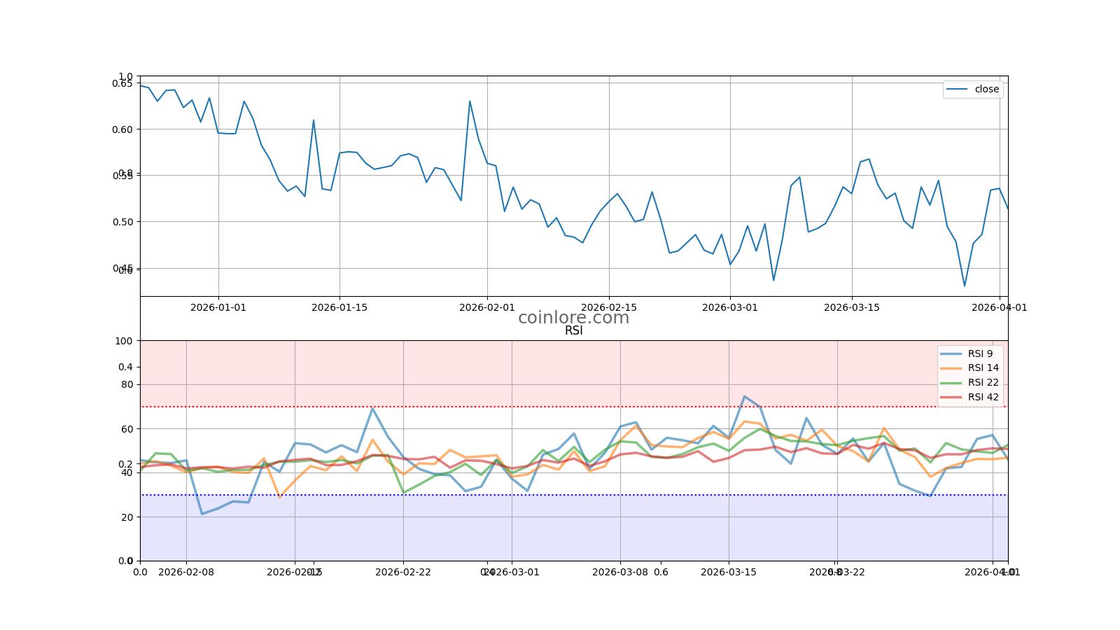 Bitcoin God RSI indicator