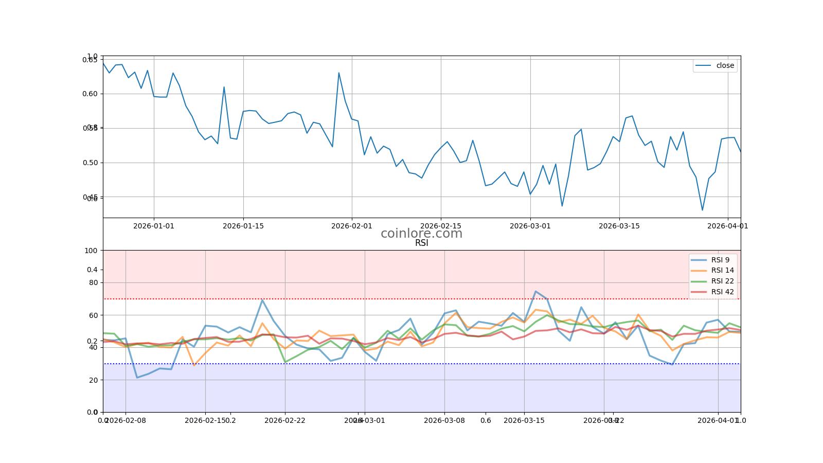 Bitcoin God RSI indicator