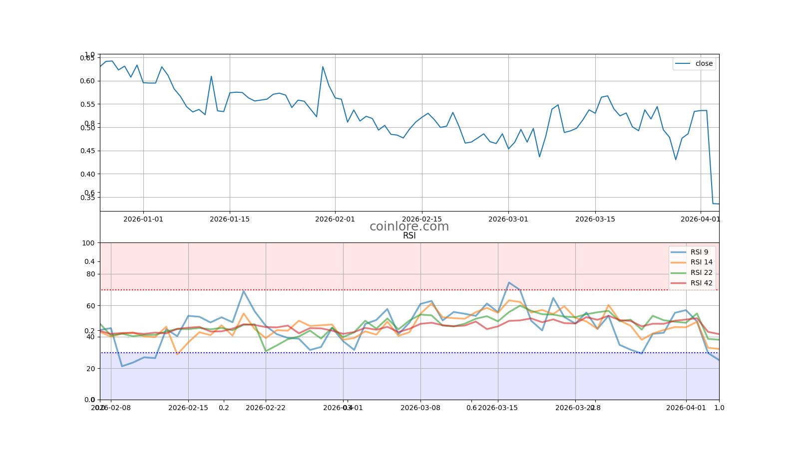 Bitcoin God RSI indicator